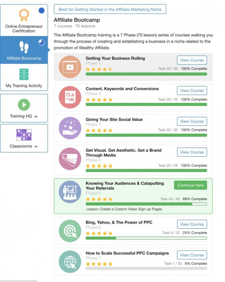 The Wealthy Affiliate University Review – My Own Experiences | Best ...