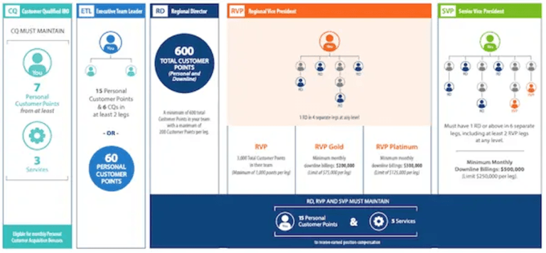 ACN MLM Review: Wireless MLM Business Opportunity Exposed! | Best ...