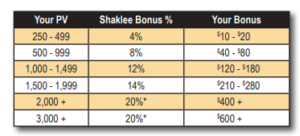 Shaklee Review – Legit Health MLM, But Don’t Expect Good Money! | Best ...