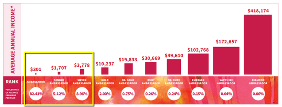 Is Plexus a Pyramid Scheme? Plexus Worldwide Review 2020 | Best ...