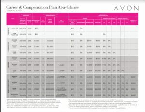 Is AVON an MLM & Can You Make Money Selling AVON? | Best Affiliate ...