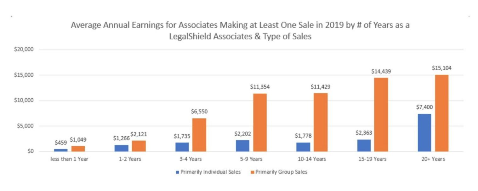 Is LegalShield a Scam? Legitimacy Isn’t Guaranteed!? | Best Affiliate ...