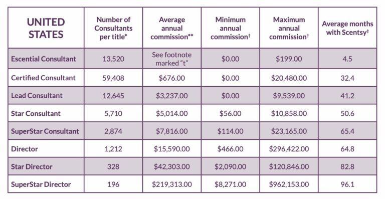 Is Scentsy a Scam? Pyramid Scheme in Disguise?! | Best Affiliate ...